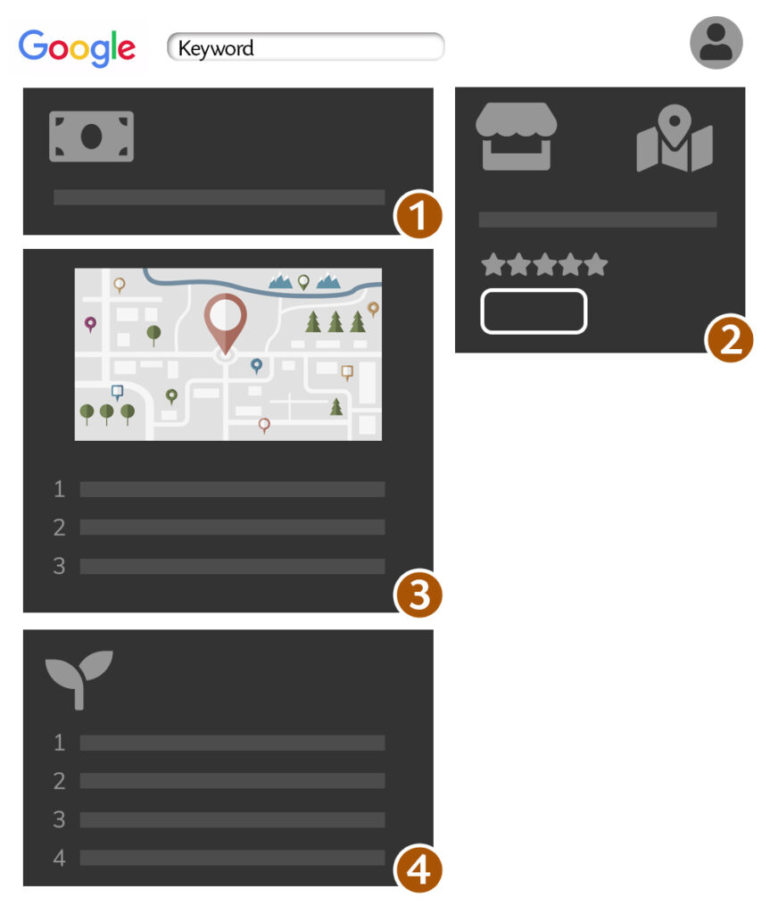 The anatomy of a Google Search Results Page - Design blog - Vancouver ...